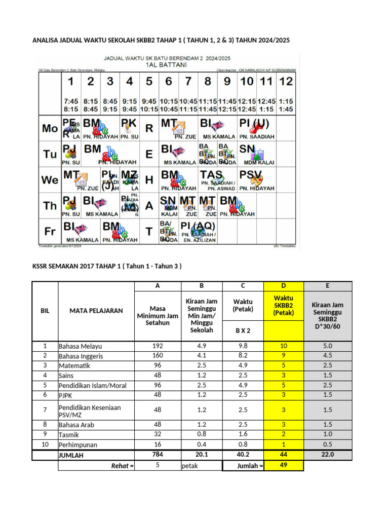 Analisa Masa Minimum Jam Setahun Jadual Waktu SKBB2 2024 | PDF