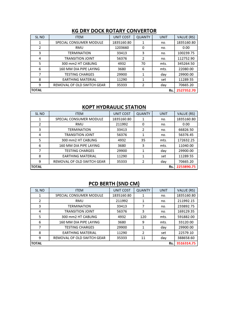 Station ABT Cost Breakdown Summary | PDF