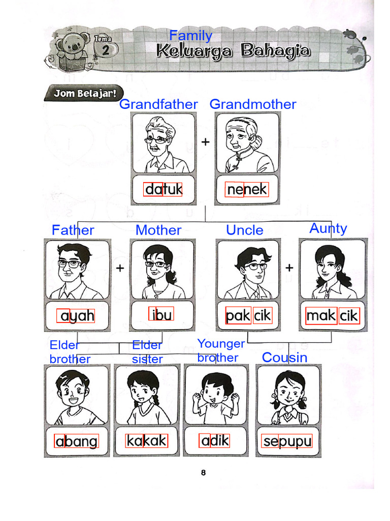 Keluarga Bahagia Malay | PDF