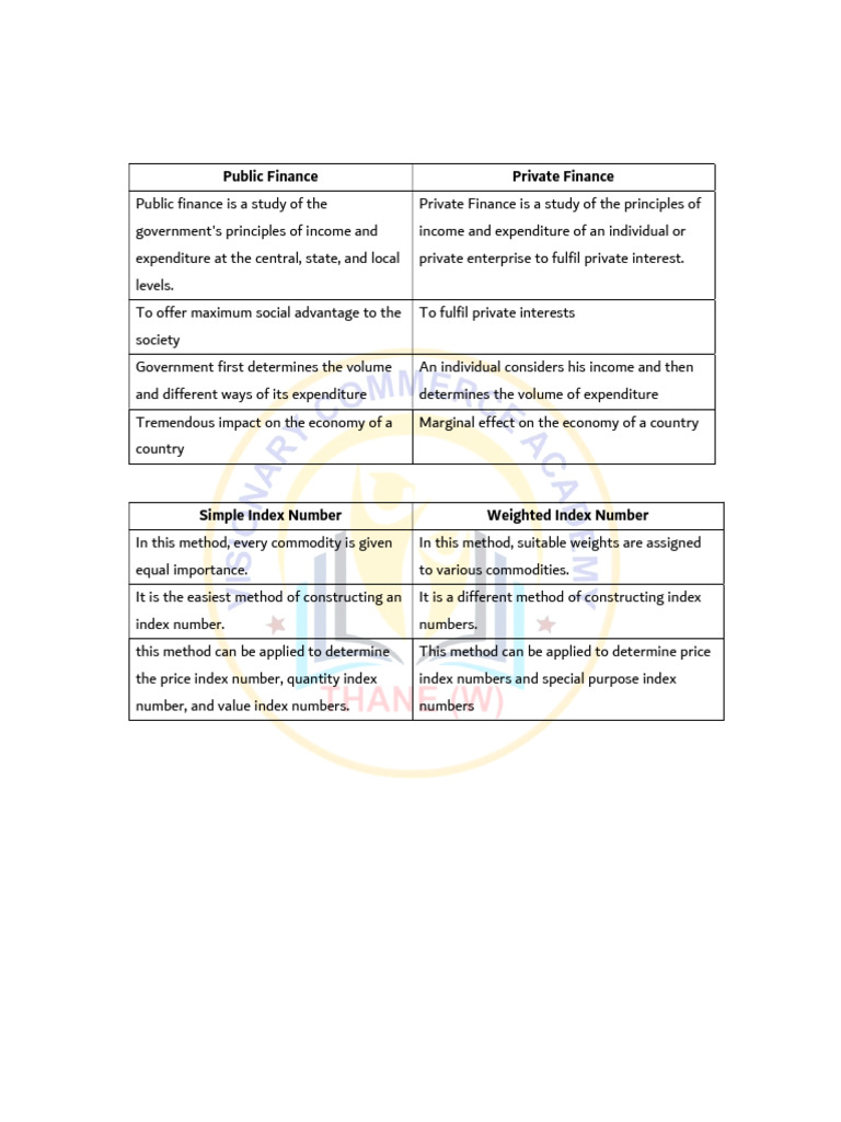 12th-Eco-Distinguish-1 | PDF | Demand | Measures Of National Income And ...
