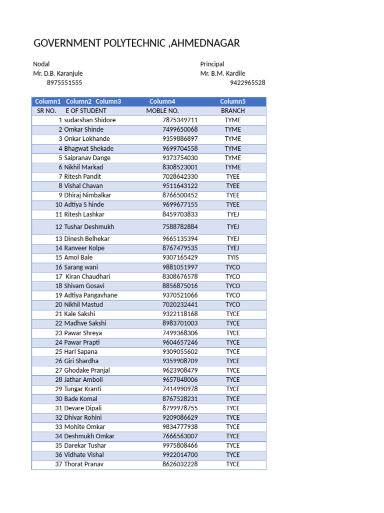 Government Polytechnic, Ahmednagar: Column1 Column2 Column3 Column4 Column5 | PDF