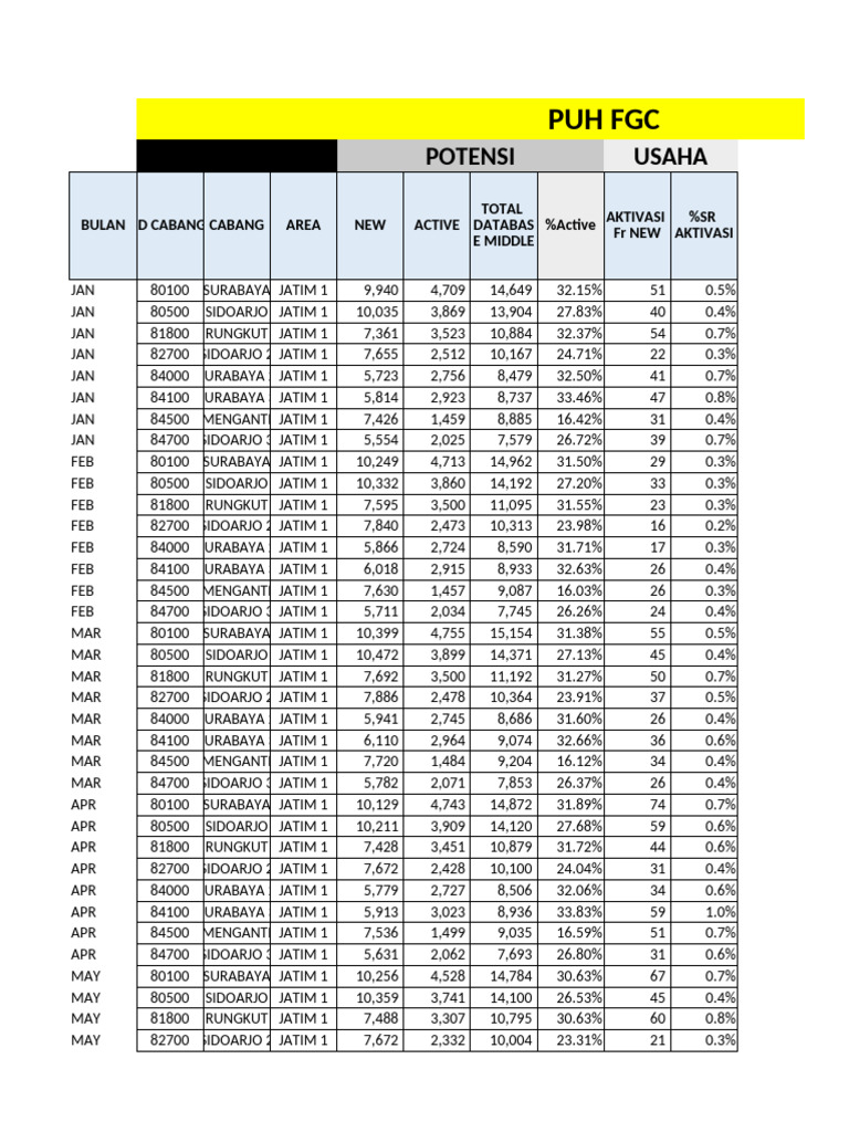 Ytd Puh FGC Jatim 1 | PDF