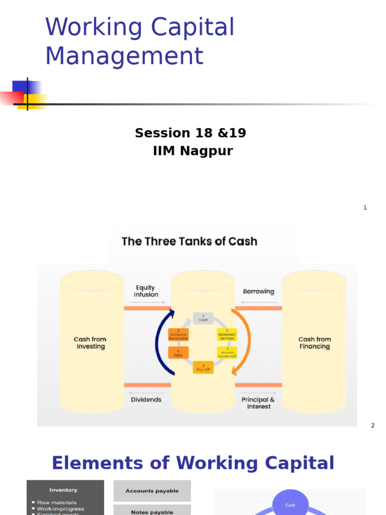 Working Capital Management Insights | PDF | Working Capital | Finance ...