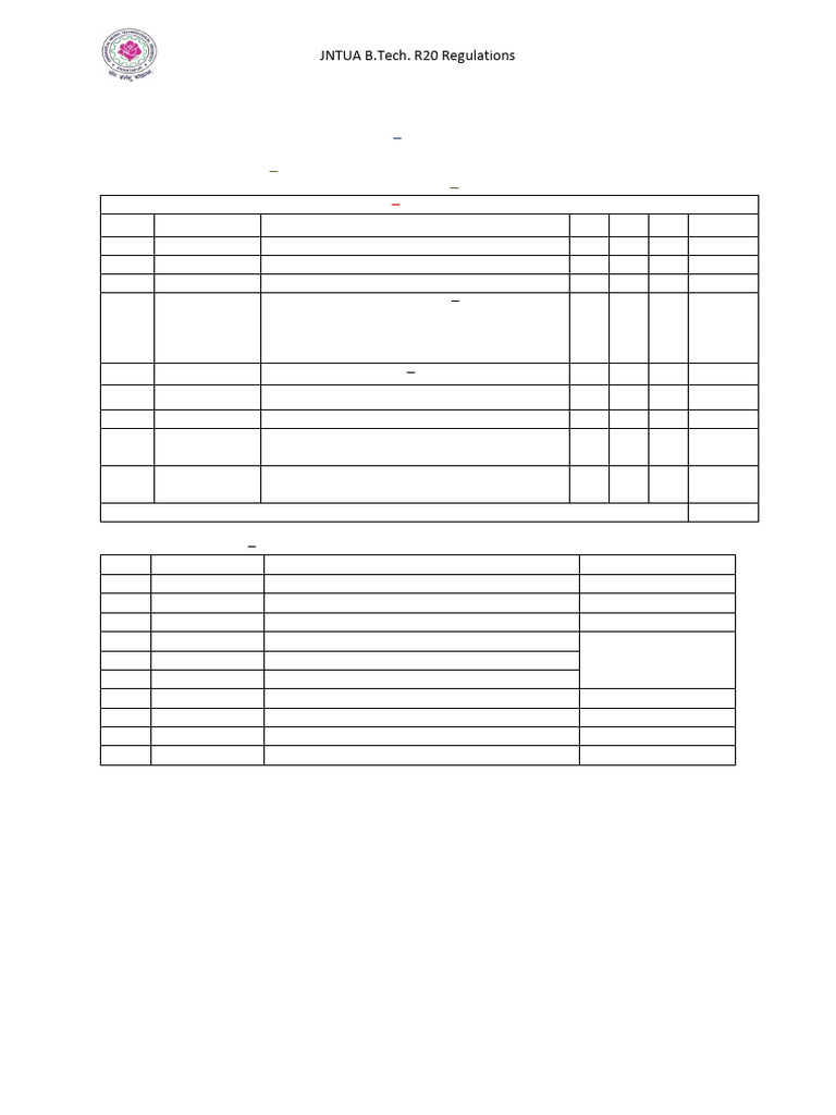 JNTUA R20 B.Tech EEE III IV Course Structure Syllabus | PDF | Electric Motor | Control Theory