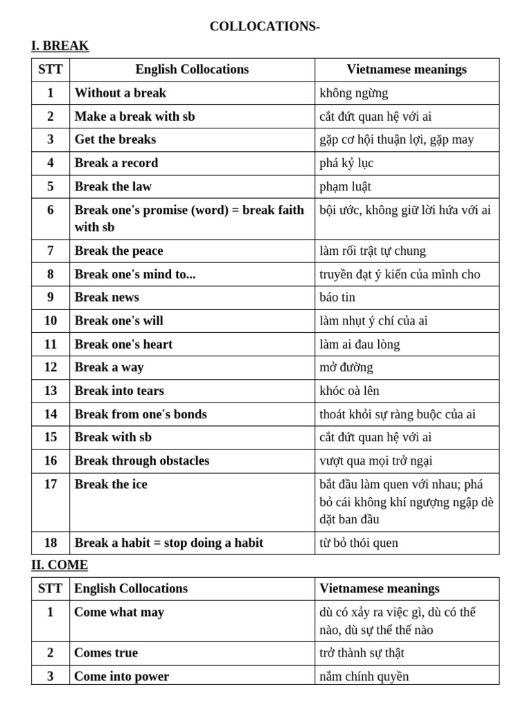 COLLOCATIONS | PDF