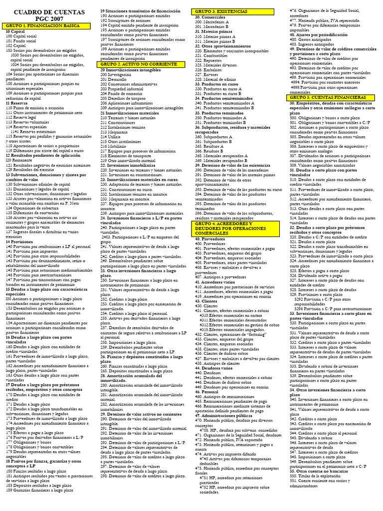 Viii - Cuadro de Cuentas PGC Normal 2007 | PDF | Deuda | Dividendo