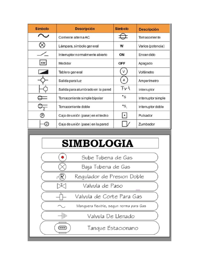 Simbologia Elec y Gas | PDF