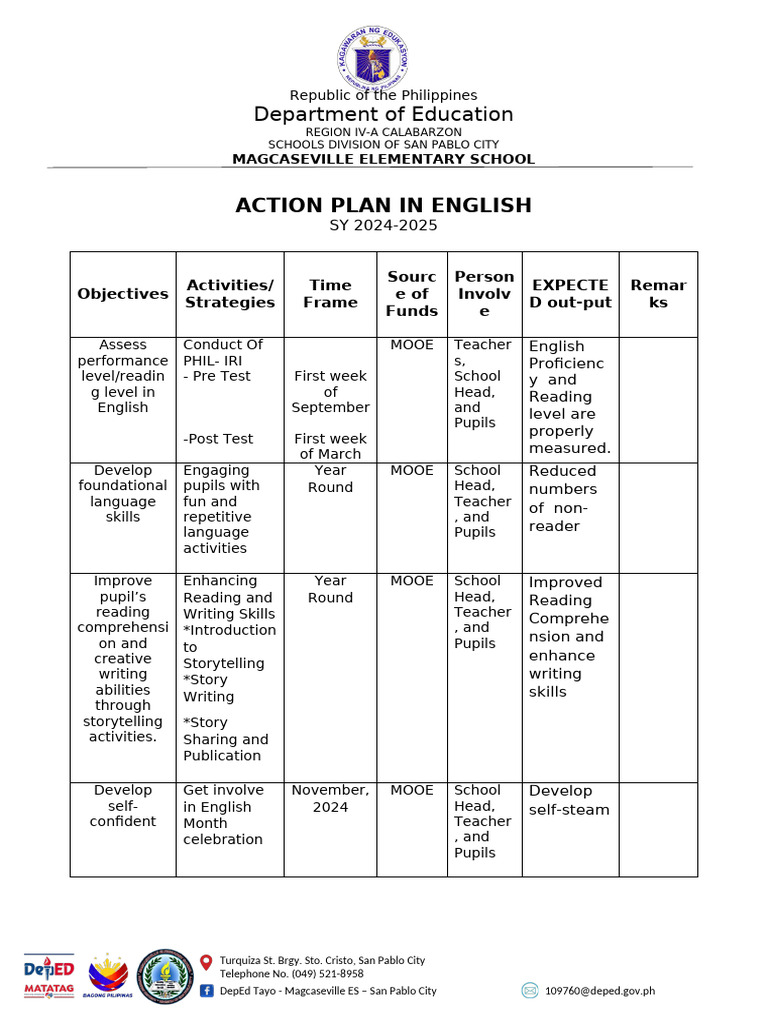English - Action Plan - 2024-2025 | PDF | Learning | Behavior Modification