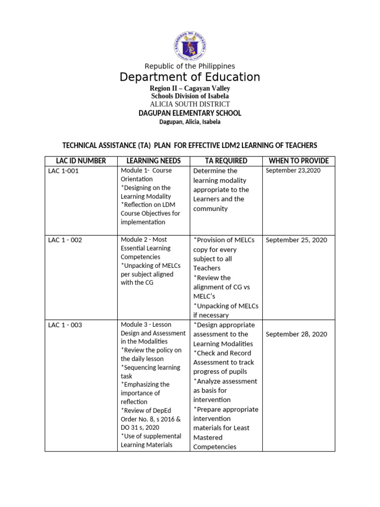 1 Ta Coaching Plan For Effective LDM 2 Learning For Teachers | PDF ...