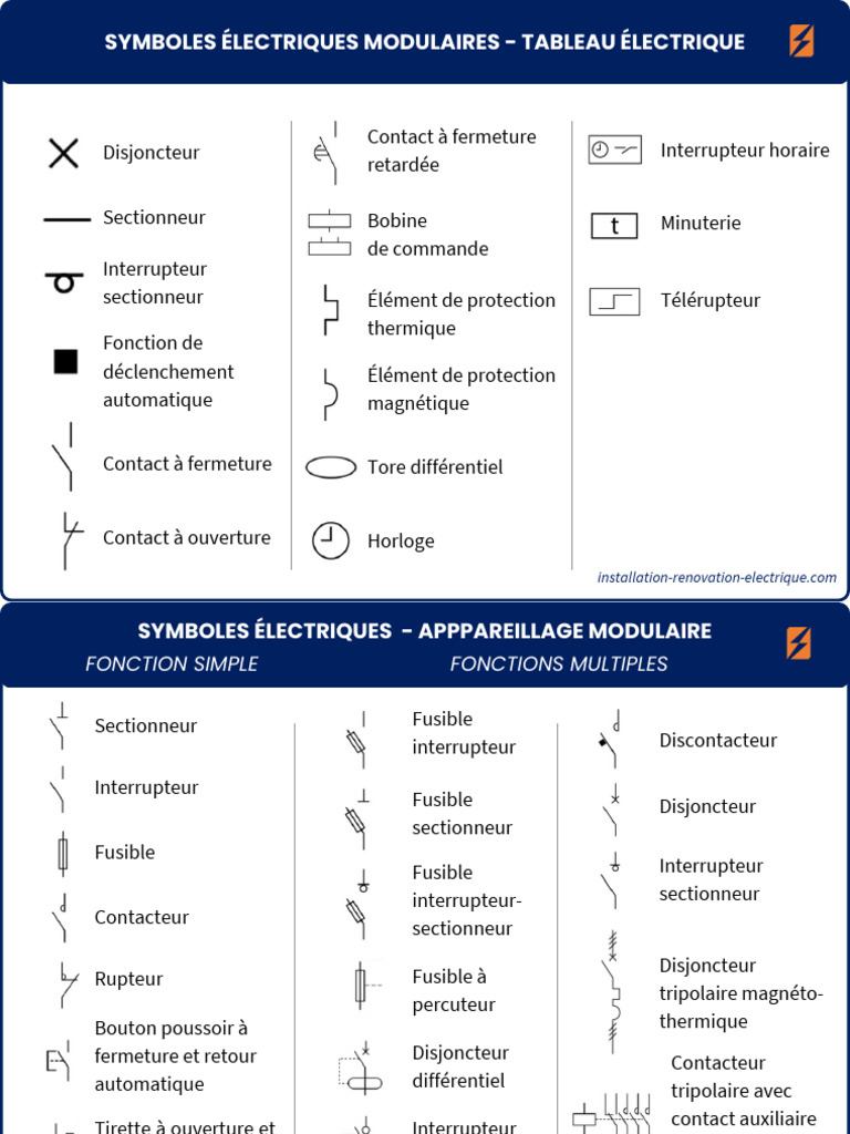 Tableau Des Symboles De Relecture Mise En Page Aux Normes APA