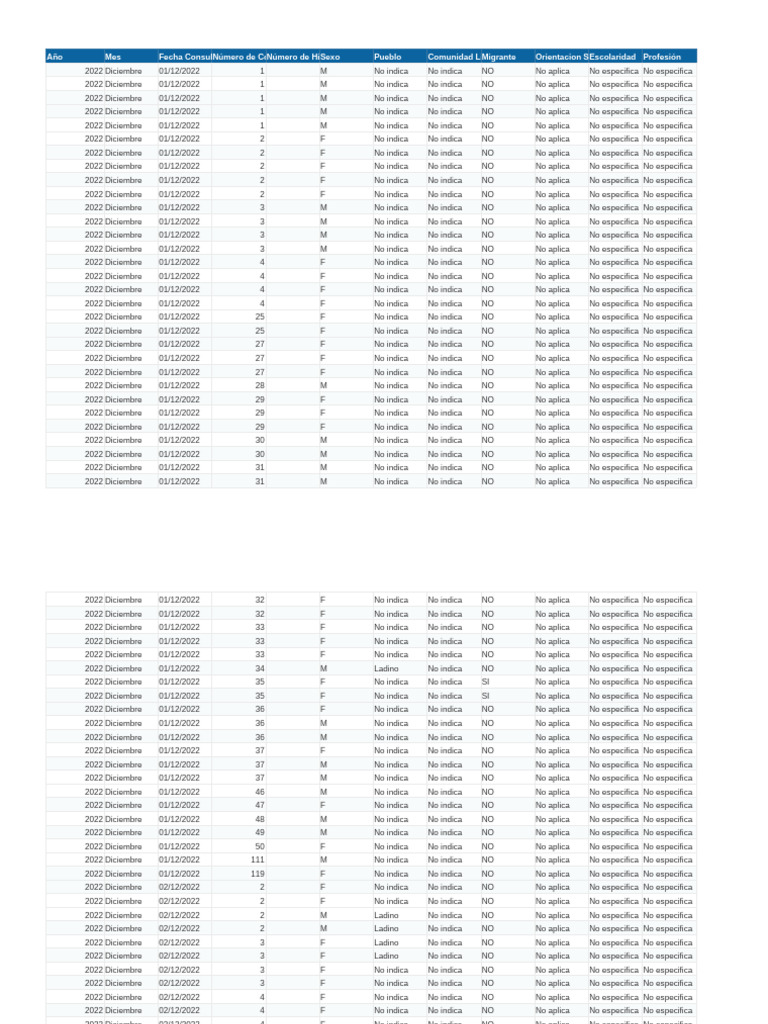 Ejercicio Con Datos | PDF
