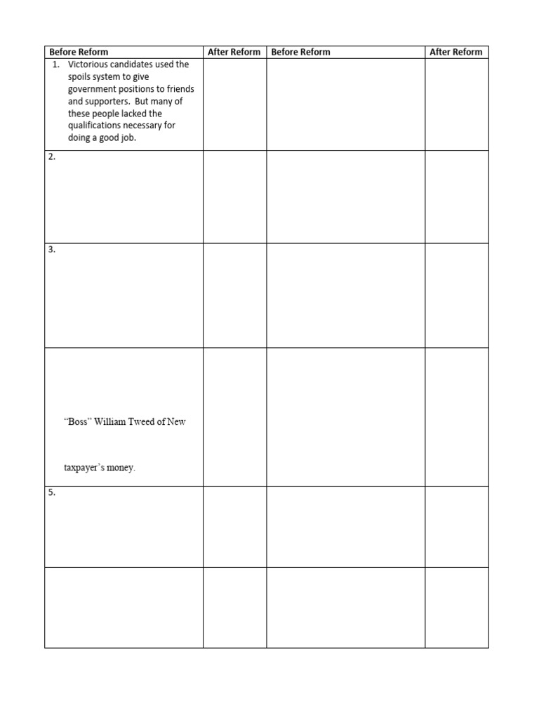 Key Reforms of the Progressive Era | PDF | Progressivism In The United ...