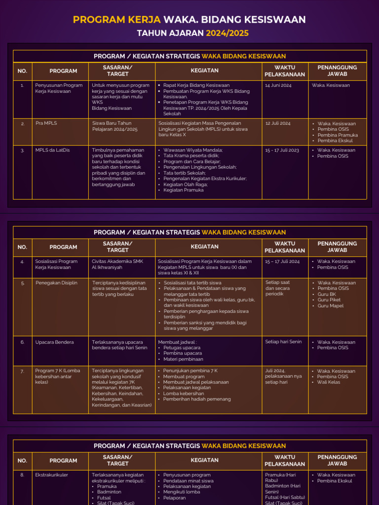Program Kerja Waka Kesiswaan | PDF