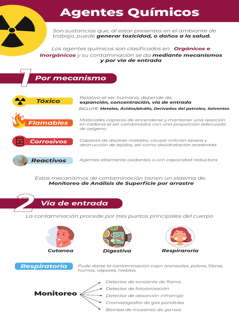 MapaConceptual - Agentes Quimicos | PDF
