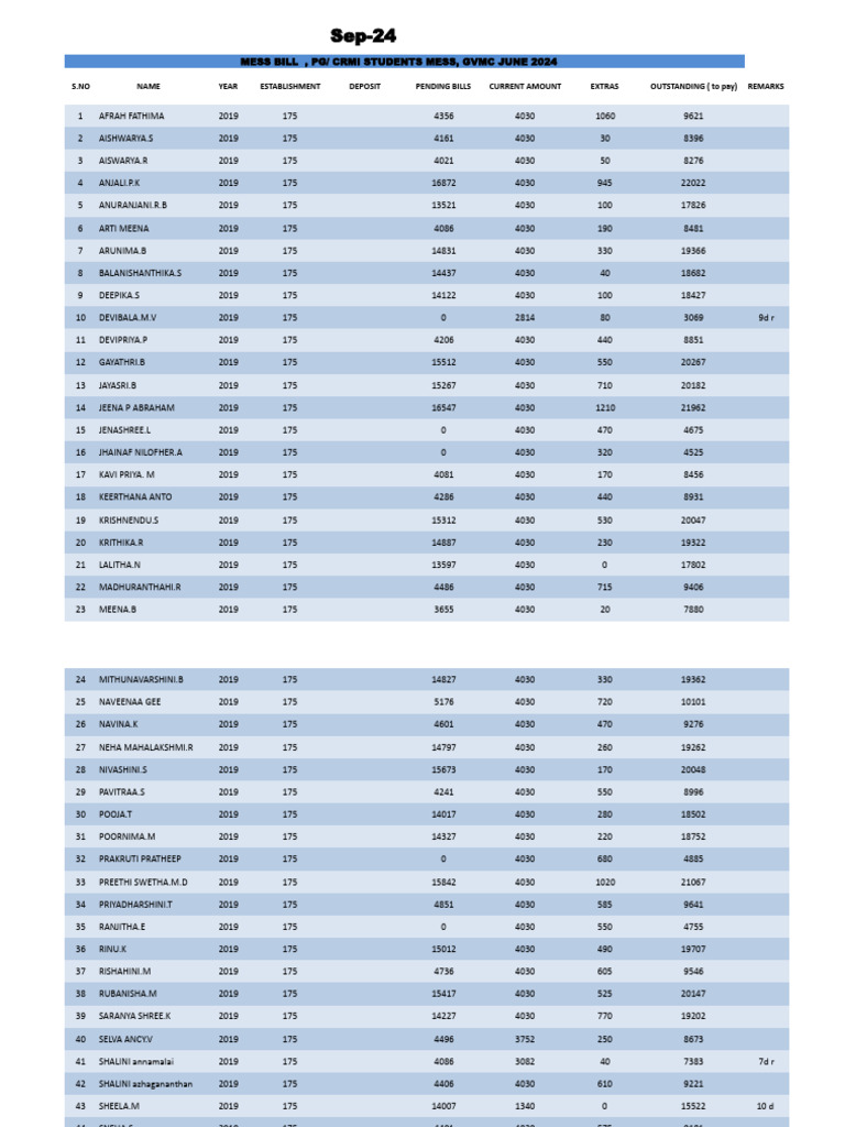 SEP 24 MESS BILL - XLSX - CRMI 19 FEMALE | PDF