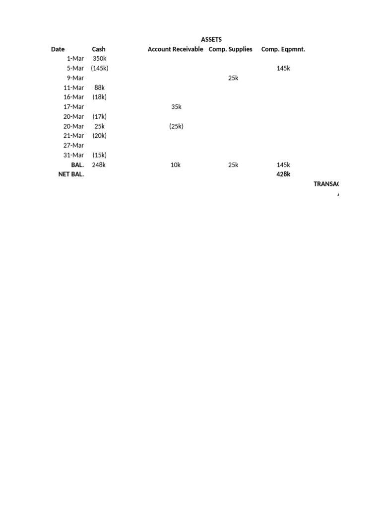 Basic Accounting Sample | PDF