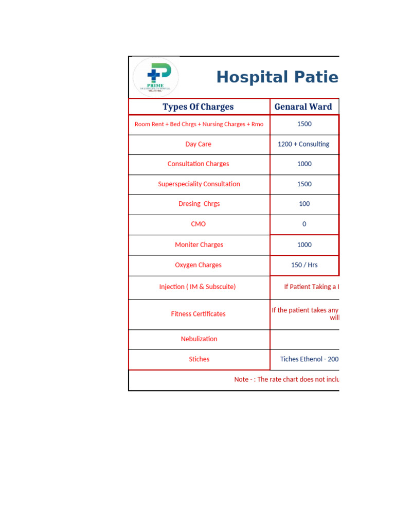 Hospital Patient Tariff Guide | PDF