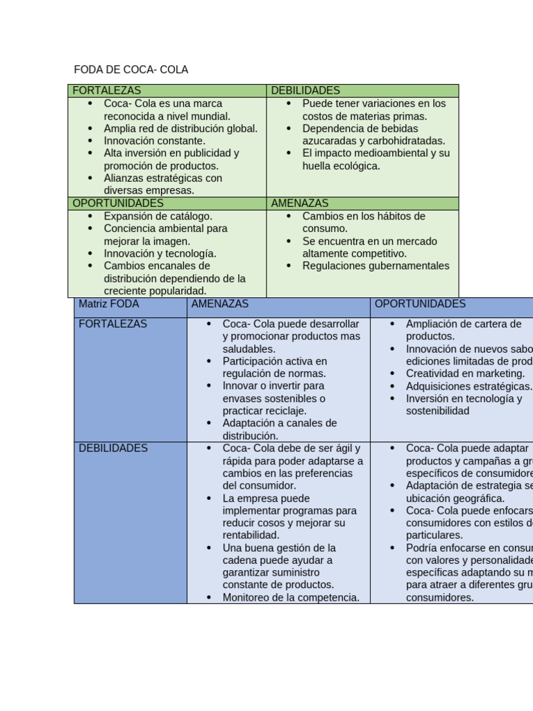 Foda de Coca | PDF | Análisis FODA | Coca Cola