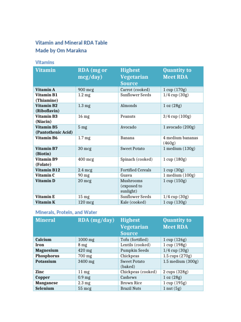 Vitamin and Mineral RDA Active 40 Plus English | PDF