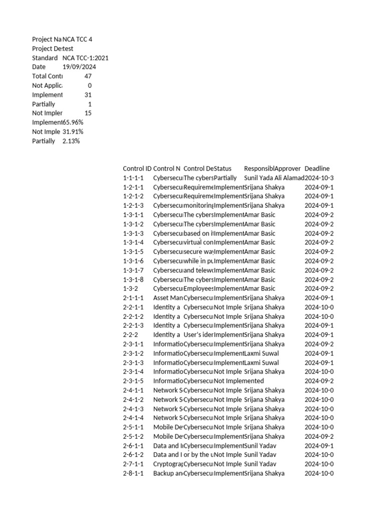 Cybersecurity Implementation Status Report | PDF | Cyberspace | Secure ...