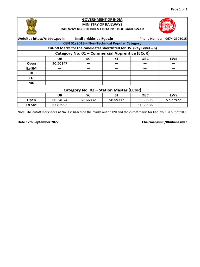 Cutoff of DV Level 6 DTD 07092022 | PDF