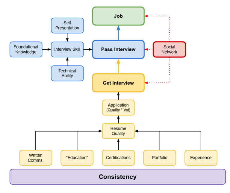 Employability Framework | PDF