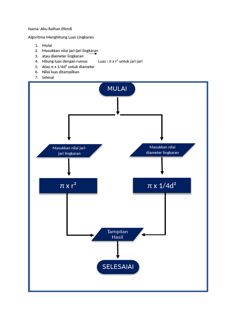 Algoritma Menghitung Luas Lingkaran (TIK) | PDF