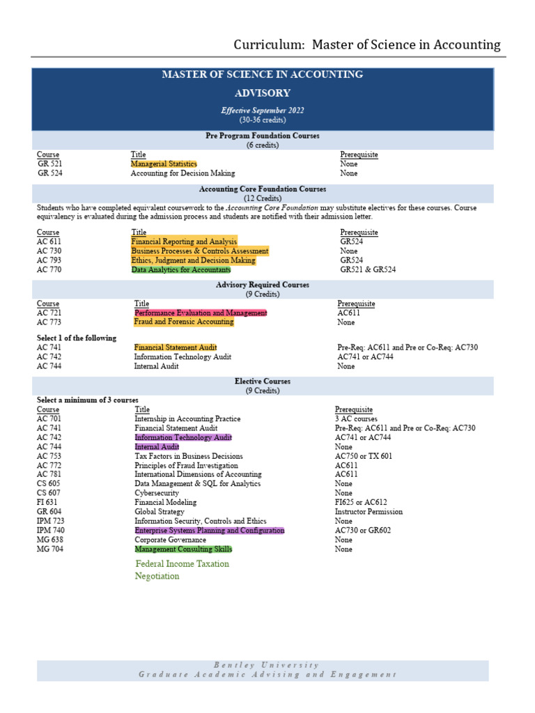 MSA Advisory Guide - 2 - 0 - 0 - 0 - 0 | PDF | Accounting | Audit