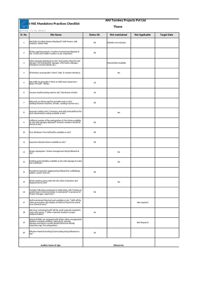 KIMS-Thane - HSE Mandatory Practices Checklist - 07-10-2024 | PDF | Safety