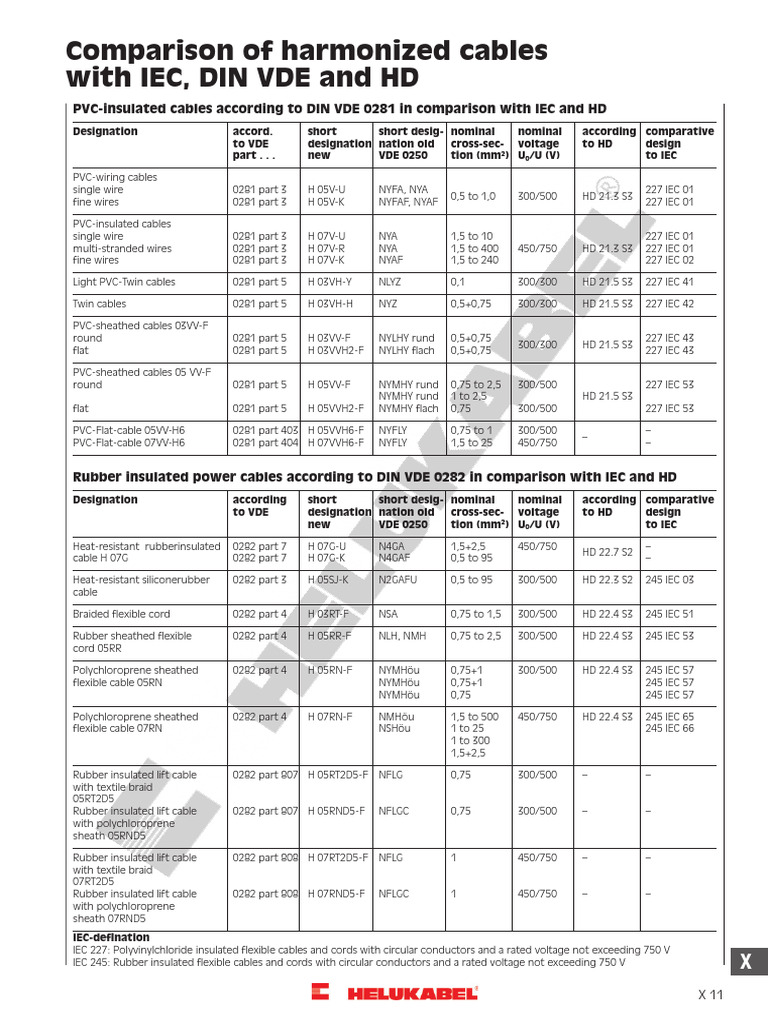 Comparison of Harmonized Cables With IEC - DIN VDE - and - HD | PDF ...