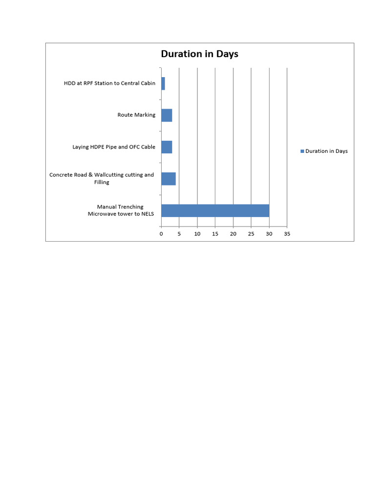 Bar Chart | PDF