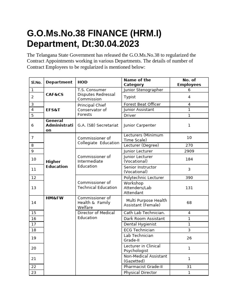 G.o. ms. no. 38 | PDF | Medicine | Public Services