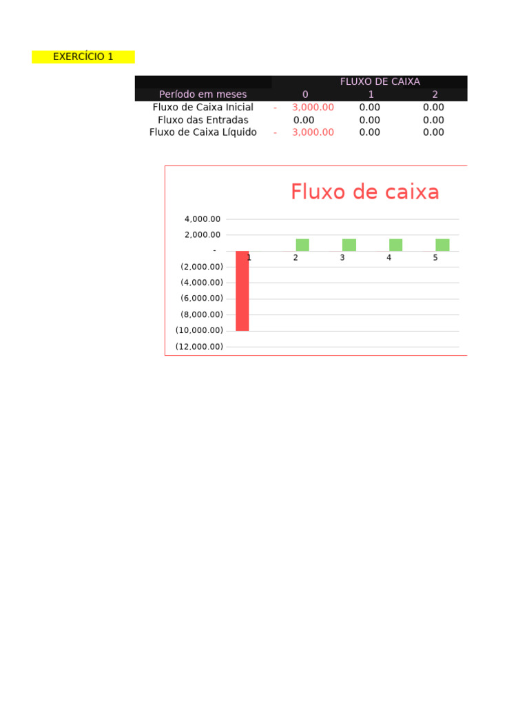 Diagrama de Fluxo de Caixa | PDF | Fluxo de caixa | Contabilidade ...