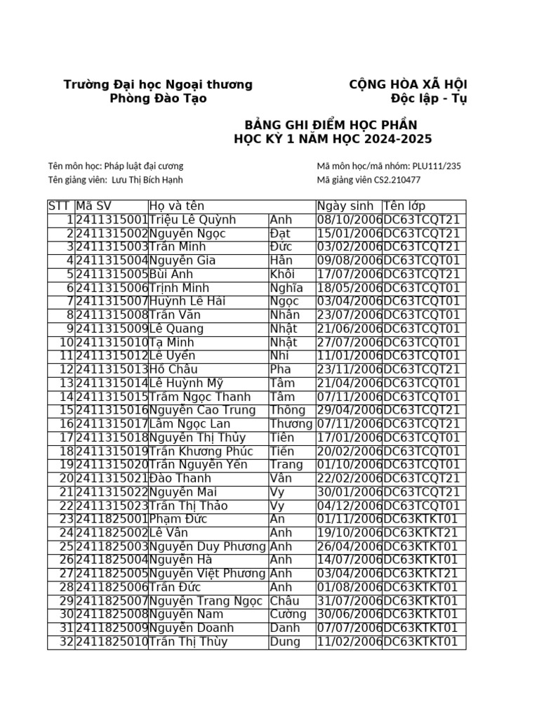DSNhapDiem Nhomhoc B1 (PLU111) | PDF