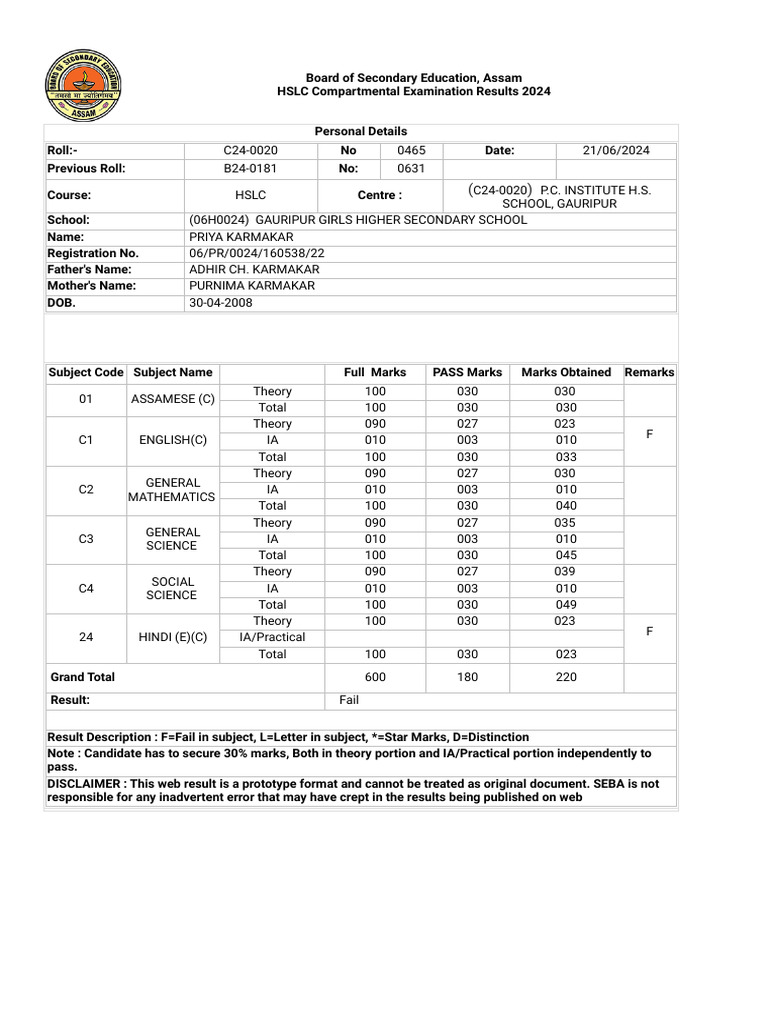 HSLC Compartmental Examination Results 2024 - Board of Secondary ...