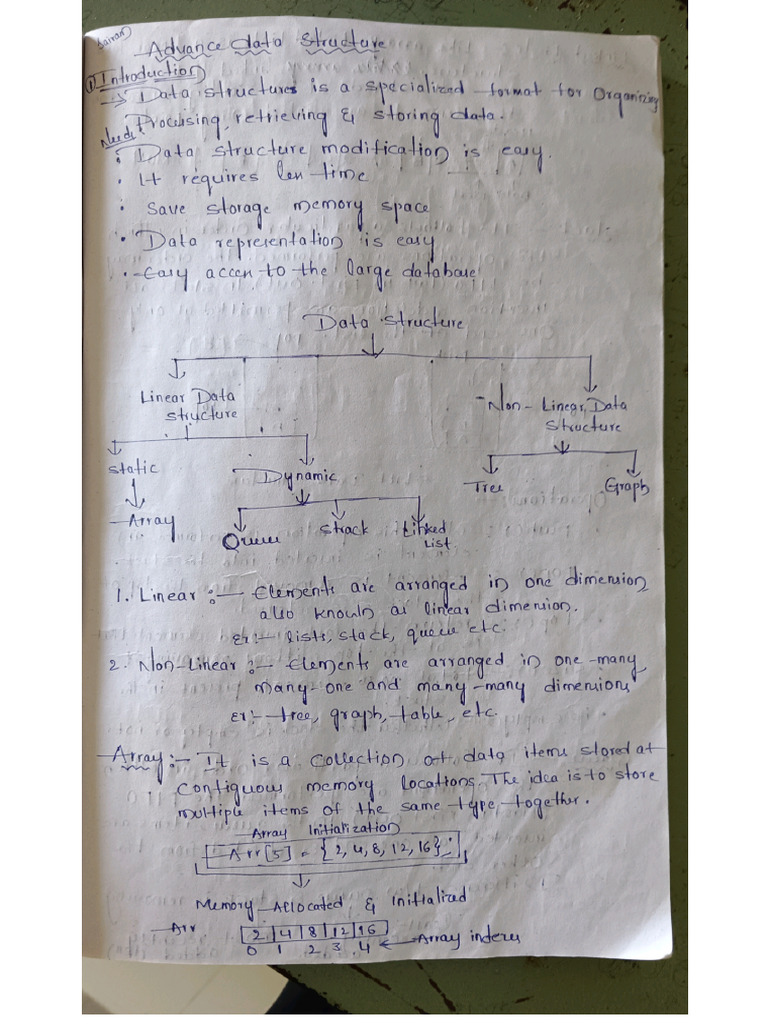 ADS 1st Unit PDF | PDF