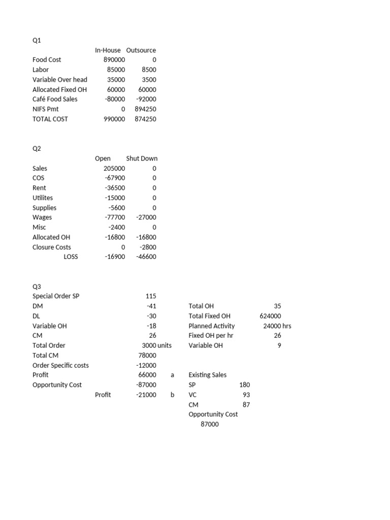 CAG Additonal Practice Sol. | PDF
