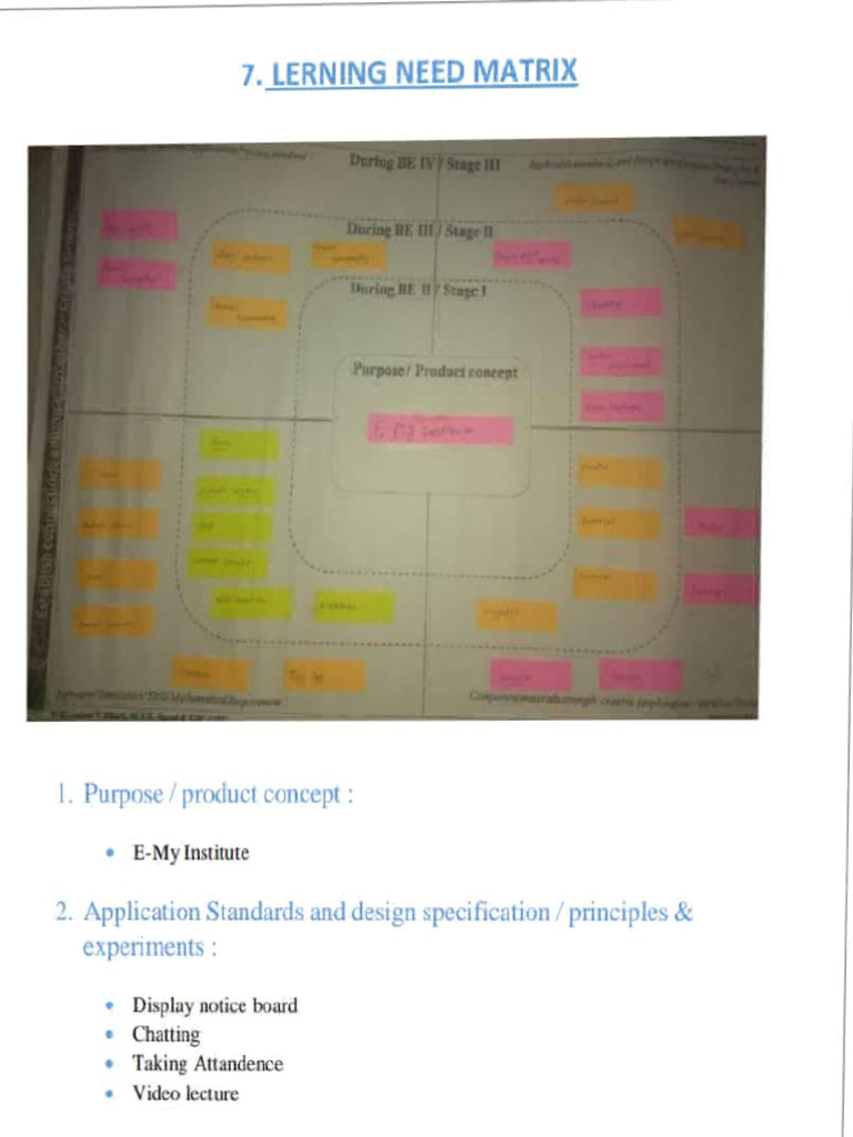 LNM Canvas | PDF