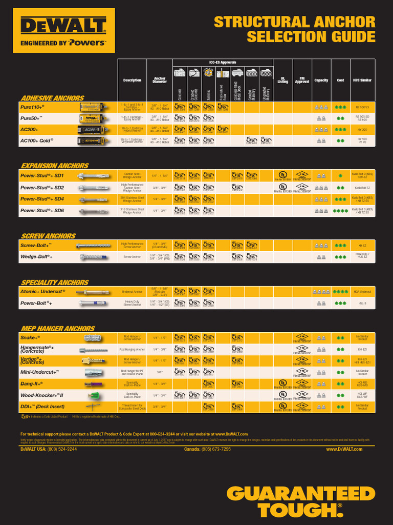 DW1118 Structural Anchor Selection Guide | PDF | Building Engineering ...