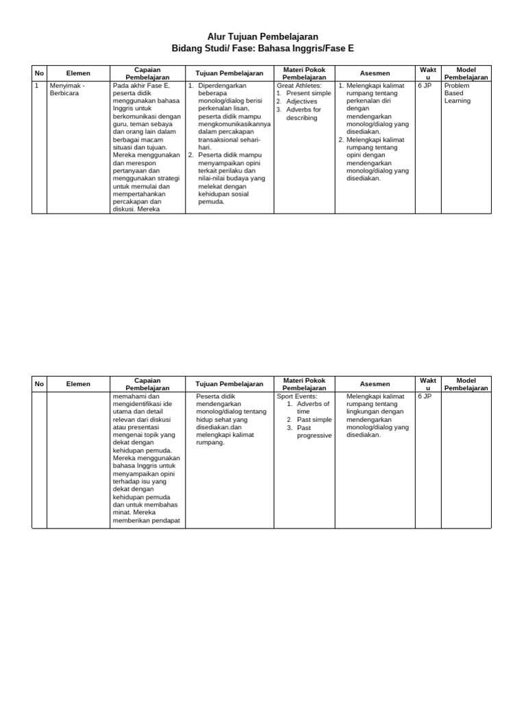 Alur Tujuan Pembelajaran (ATP) XI | PDF