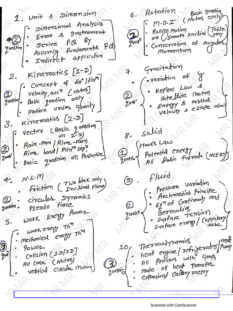 All Important Topics of Physics by MR SIR | PDF