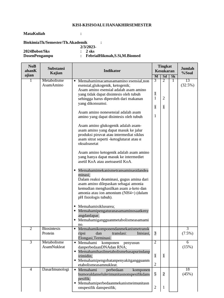 Kisi-Kisi UAS Biokimia - 2023 | PDF