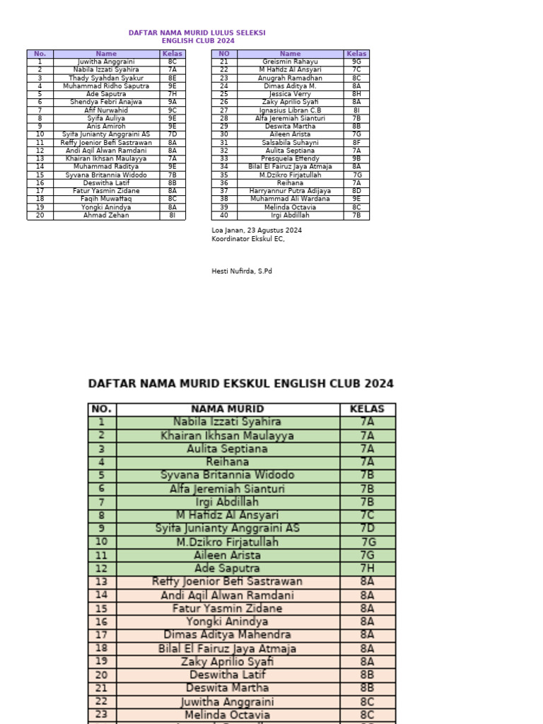 Daftar Murid Lolos EC 2024 | PDF