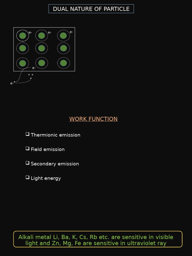 Dual Nature of Particle | PDF