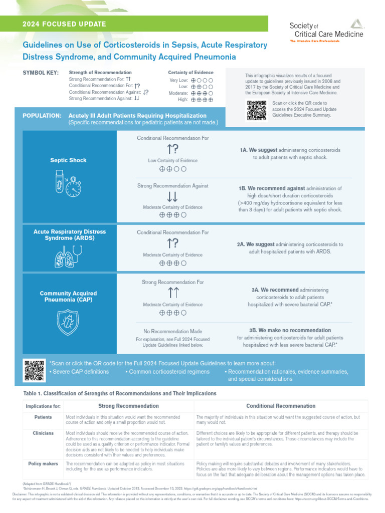 CIRCI Guideline Infographic SCCM | PDF | Sepsis | Pneumonia