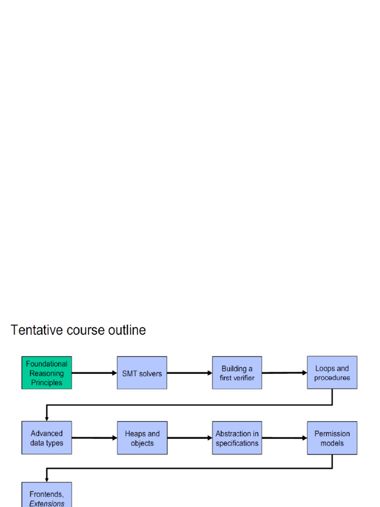 Lecture 2 | PDF | Business | Computers