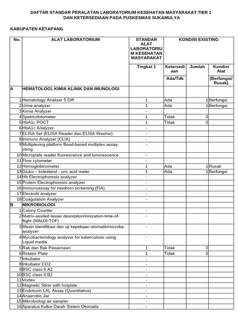 DAFTAR - STANDAR - SDM - DAN - ALAT - LABKESMAS - TIER - 1 | PDF