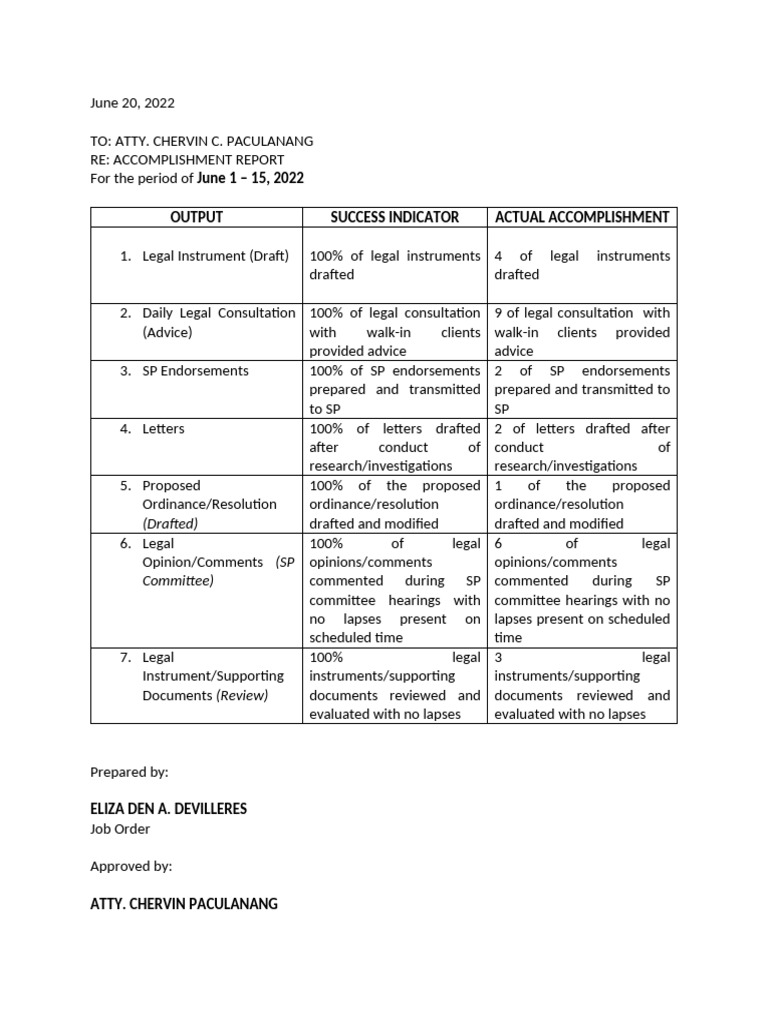 Legal Accomplishment Report: June 2022 | PDF | Social Science | Science ...