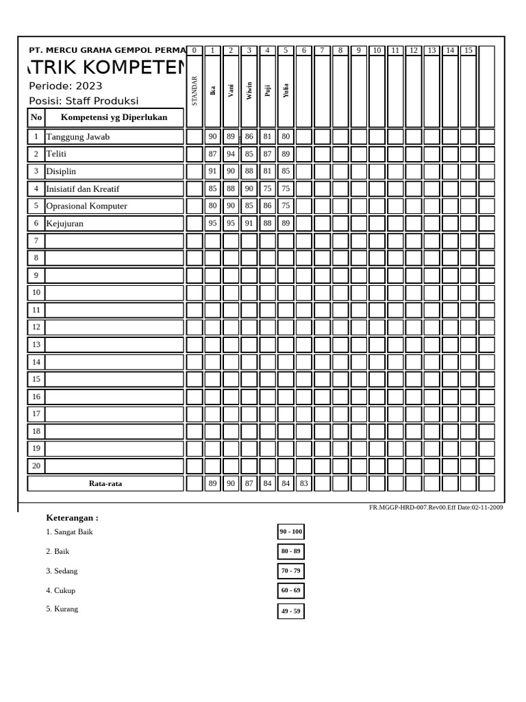 Matrik Kompetensi Karyawan 2023 | PDF