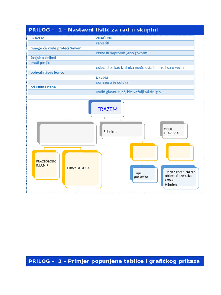 3.6. PRILOZI - Frazemi | PDF